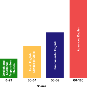 SI Test – Language Center International College